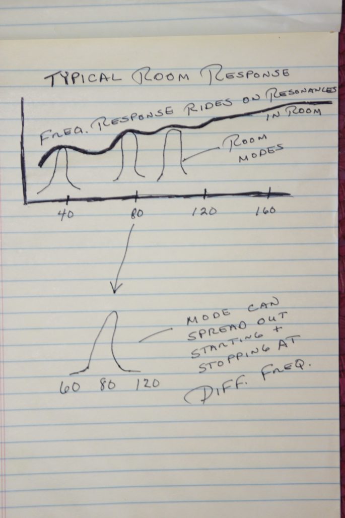 Watch Out For Room Pressure Zones – Acoustic Fields