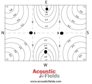 What is the Difference Between Axial and Tangential and Oblique Modes ...