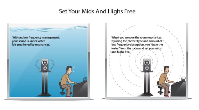 What is an A-weighted sound level? – Acoustic Fields