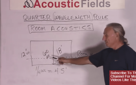 The quarter wavelength rule and how it applies to room acoustics ...