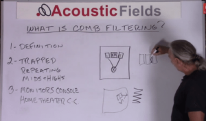 What Is Comb Filtering And How Does It Relate To Room Acoustics ...