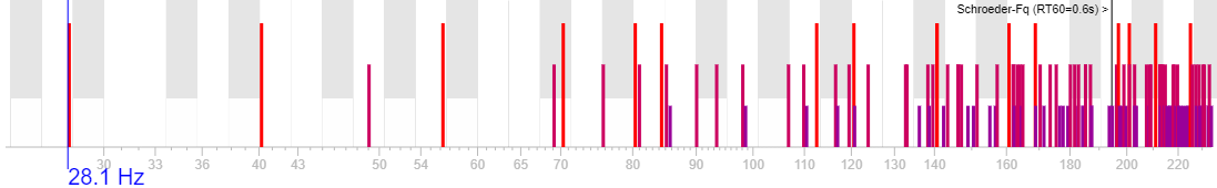 How To Build The Ideal Audiophile Listening Room – Acoustic Fields