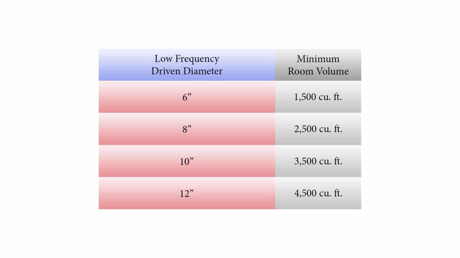 How To Get Good Bass In Small Rooms – Acoustic Fields