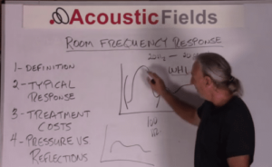 Understanding Your Room Frequency Response Measurement Data – Acoustic ...