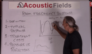 Understanding Your Room Frequency Response Measurement Data – Acoustic ...