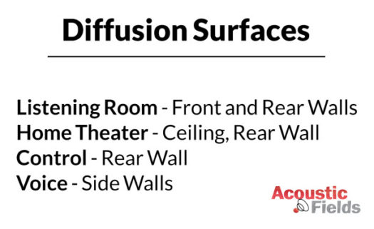 How To Achieve A Diffused Sound Field In Your Room...& Overcome ...
