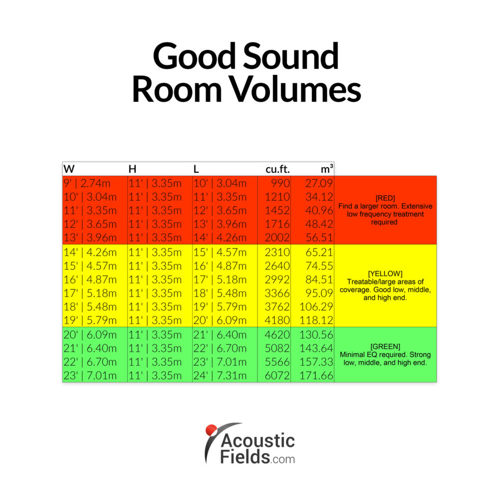 Room Size & Volume – Acoustic Fields