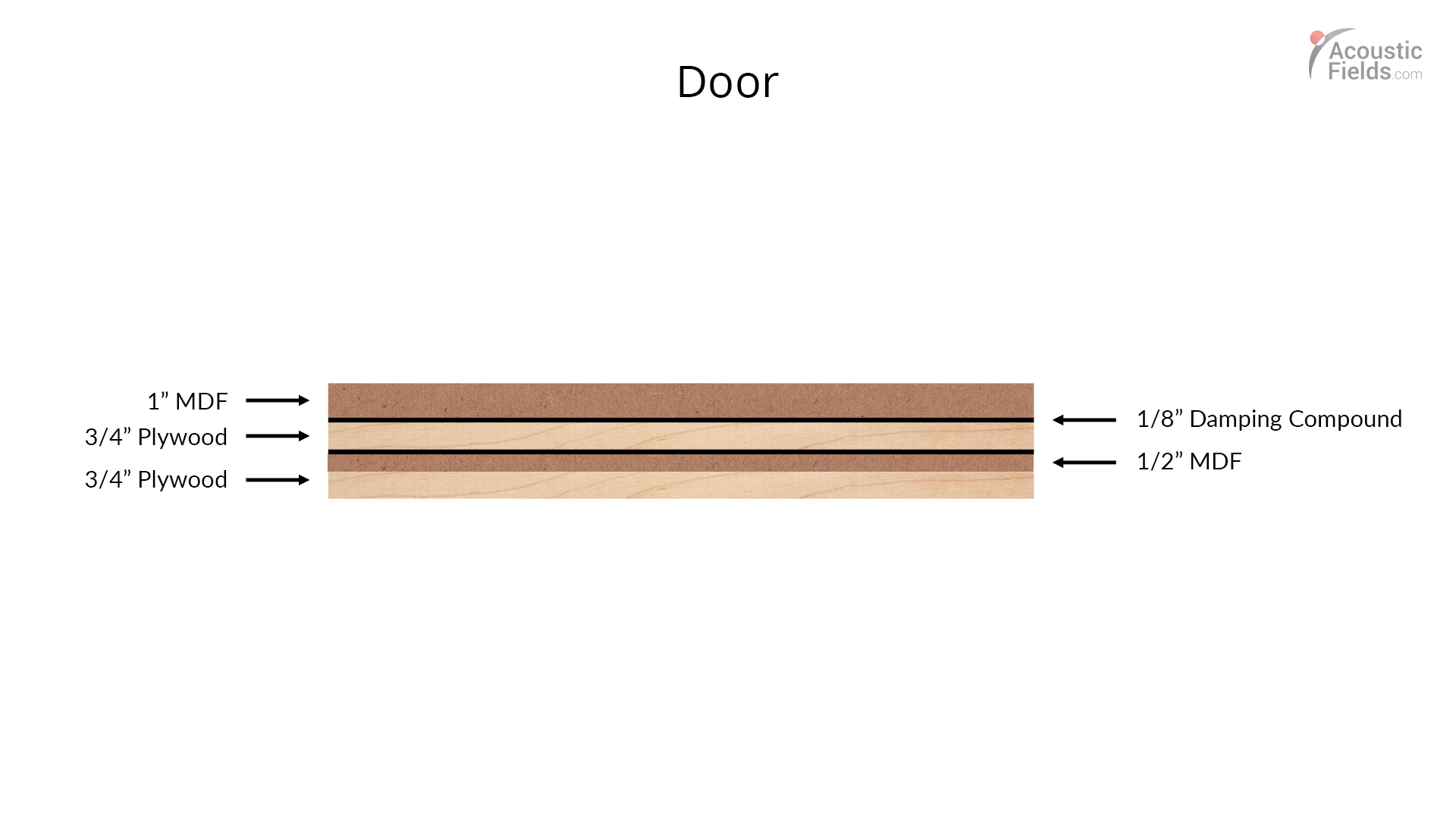 Essential Strategies to Soundproof a Floor Effectively – Acoustic Fields
