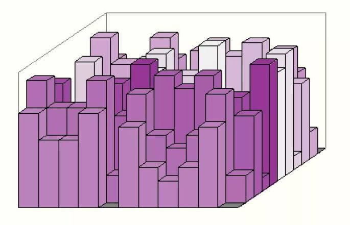 Skyline® Diffusers Pro And Cons – Acoustic Fields