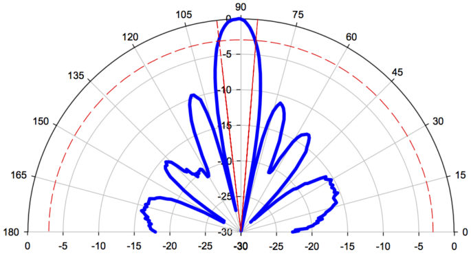 How Do Sound Diffusers Work? – Acoustic Fields