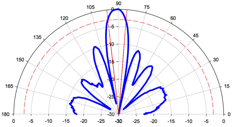 How Do Sound Diffusers Work? – Acoustic Fields