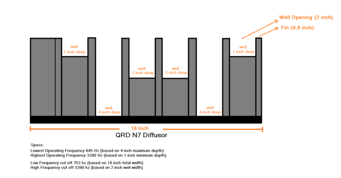 How Do Sound Diffusers Work? – Acoustic Fields