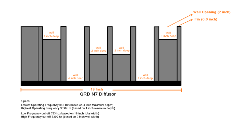 How Do Sound Diffusers Work? – Acoustic Fields