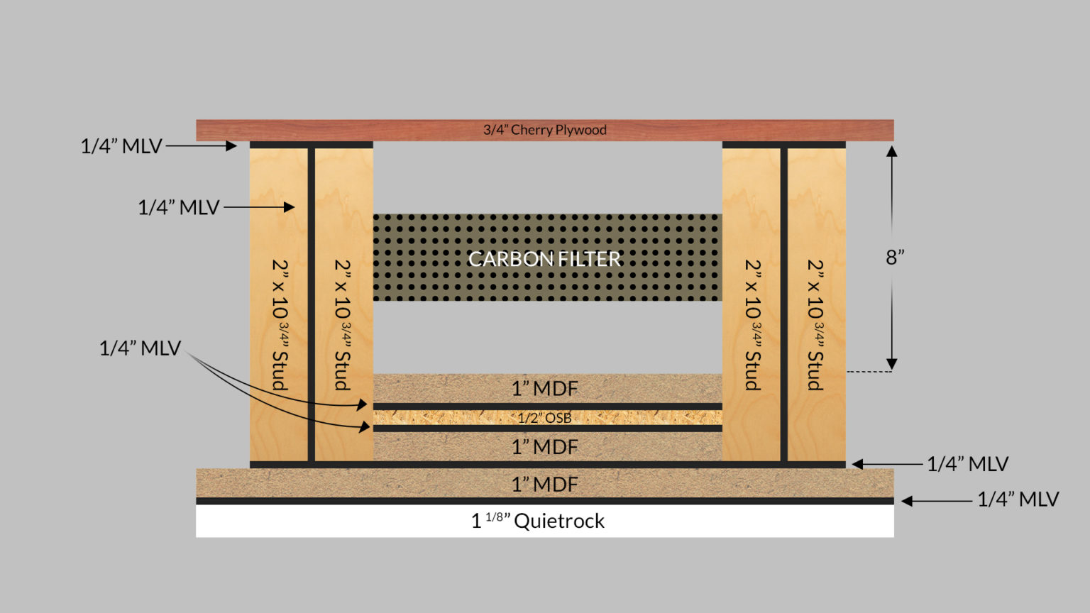 Home Theater Sound System – Acoustic Fields
