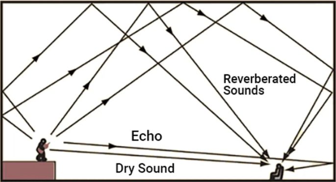 Podcast Recording Studio – Acoustic Fields