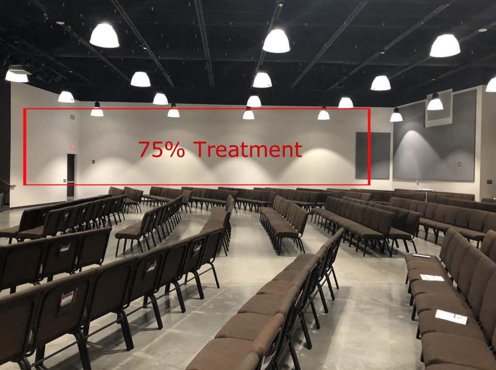 Church Acoustics – Acoustic Fields