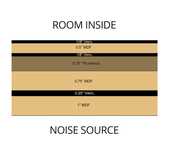 Soundproofing Boards – Acoustic Fields