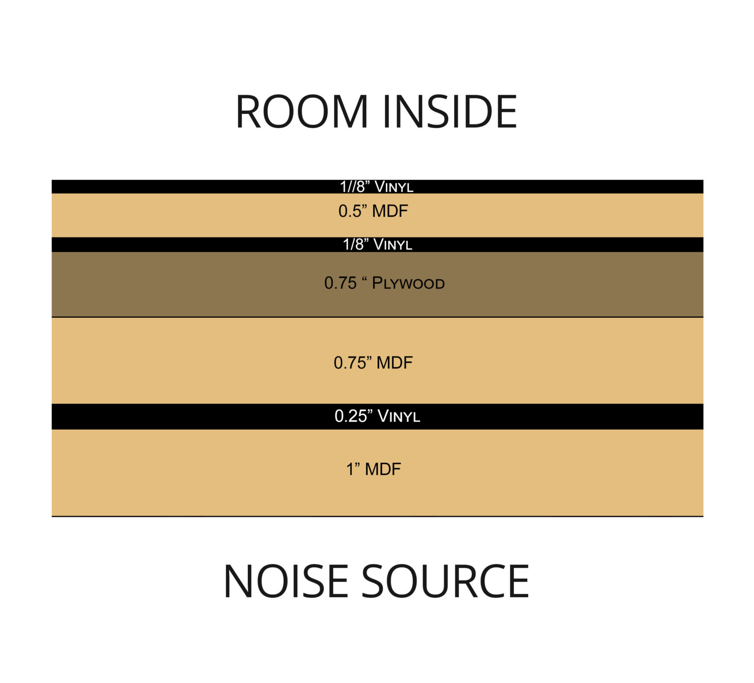 Essential Strategies to Soundproof a Floor Effectively – Acoustic Fields