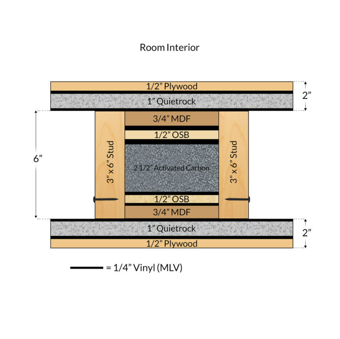 Acoustic Consulting – Acoustic Fields