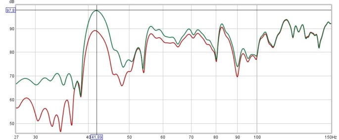 Room Modes Explained – Acoustic Fields