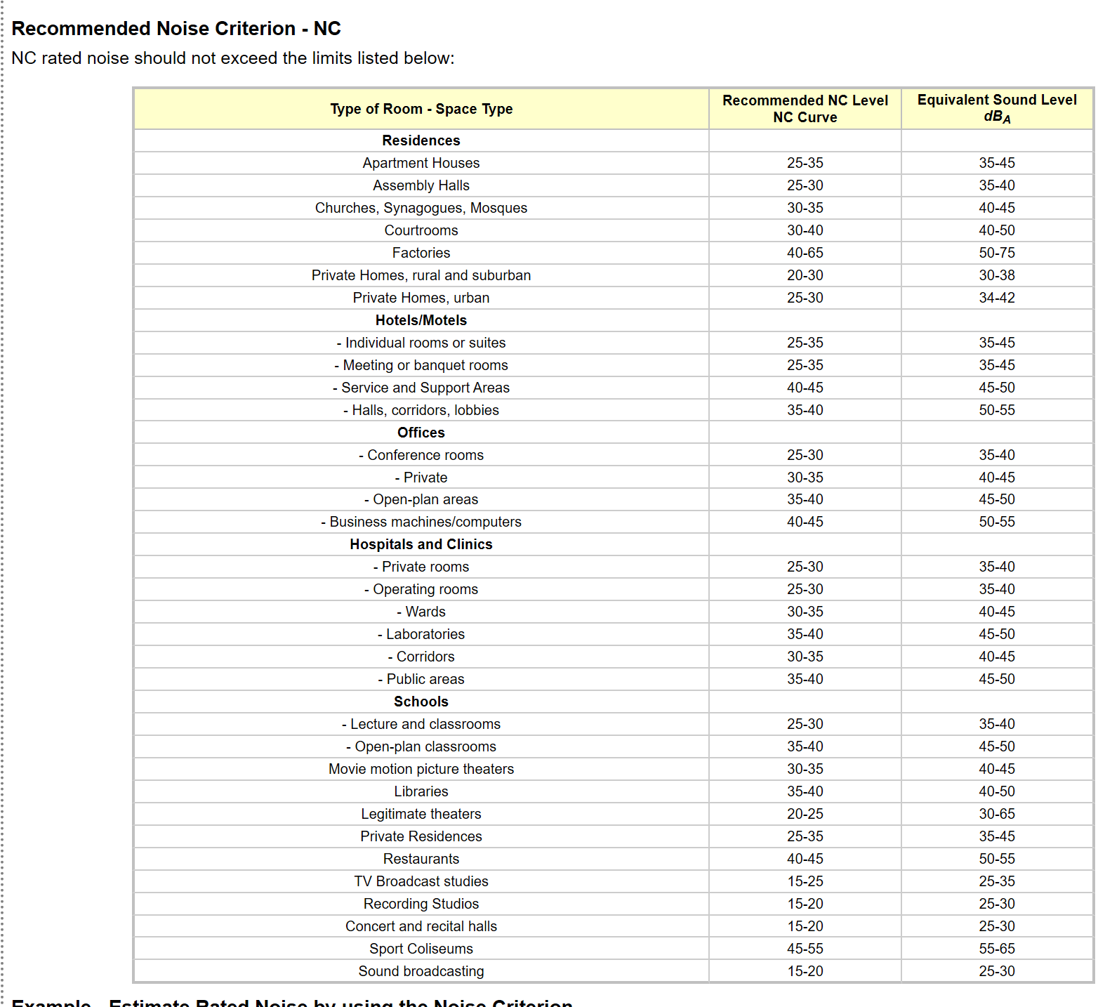 Acoustic Dividers For Rooms – Acoustic Fields