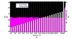 Pink Noise VS White Noise - What's The Difference? – Acoustic Fields