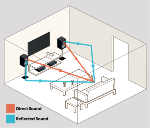 Sound Reflections Explained – Acoustic Fields