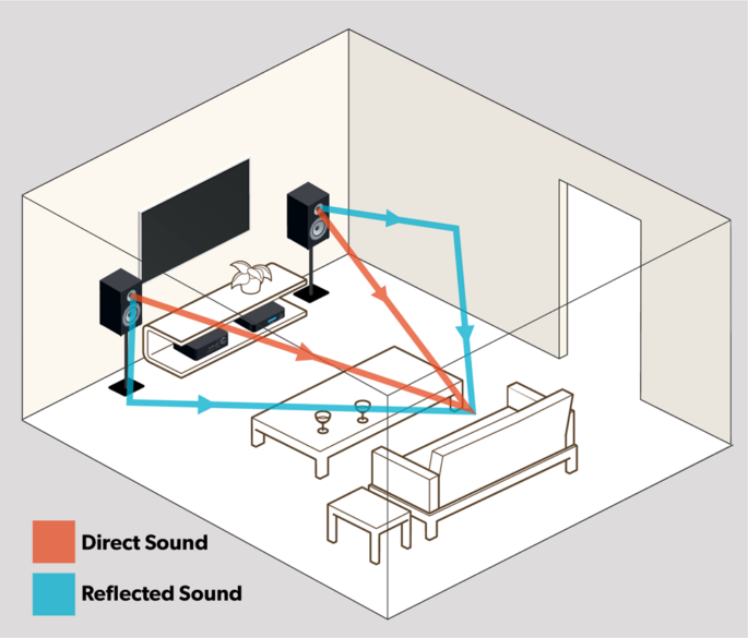 Sound Reflections Explained – Acoustic Fields
