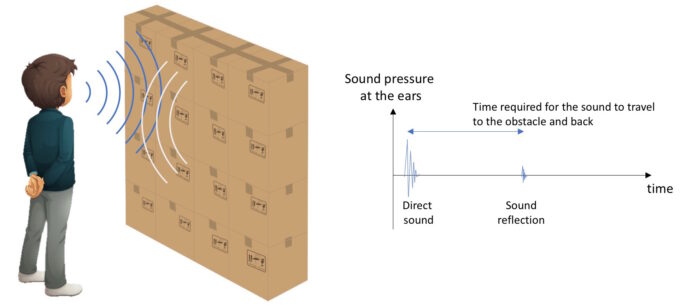Sound Reflections Explained – Acoustic Fields