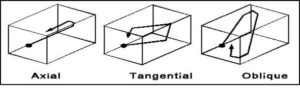 Room Modes Explained – Acoustic Fields