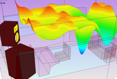 Room Modes Explained – Acoustic Fields