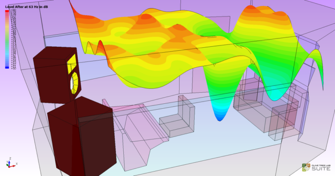 Room Modes Explained – Acoustic Fields