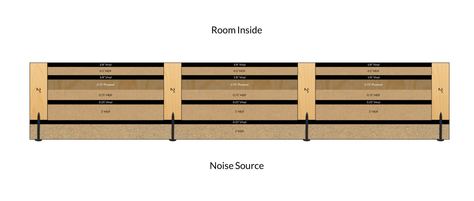 Noise Reduction Panels – Acoustic Fields