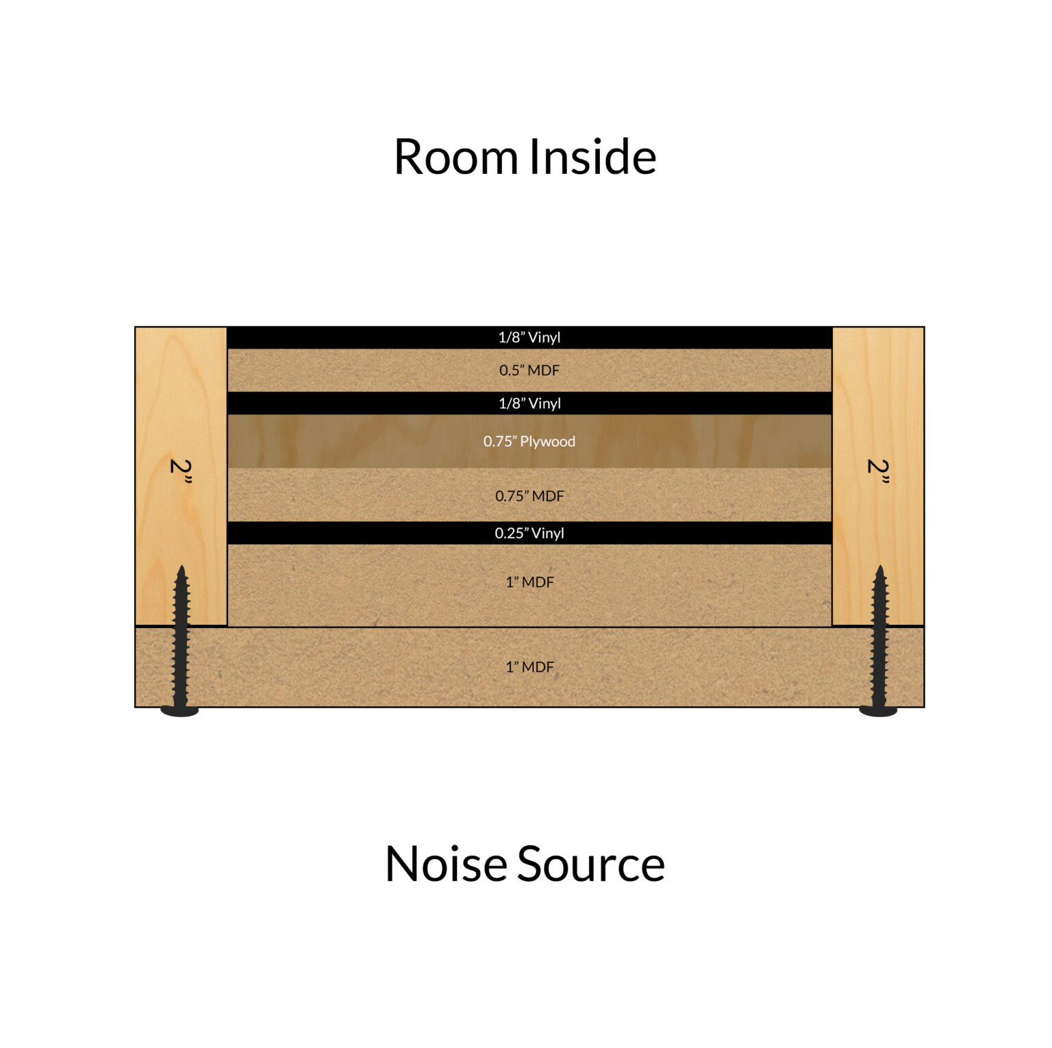 Understanding the Limits of DIY Soundproof Panels in Noise Control ...