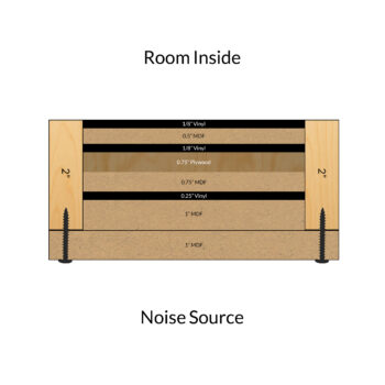 Noise Reduction Panels – Acoustic Fields