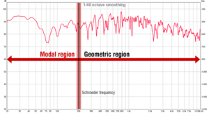 Calculate Room Modes: Optimizing Room Acoustics for Clearer Sound ...